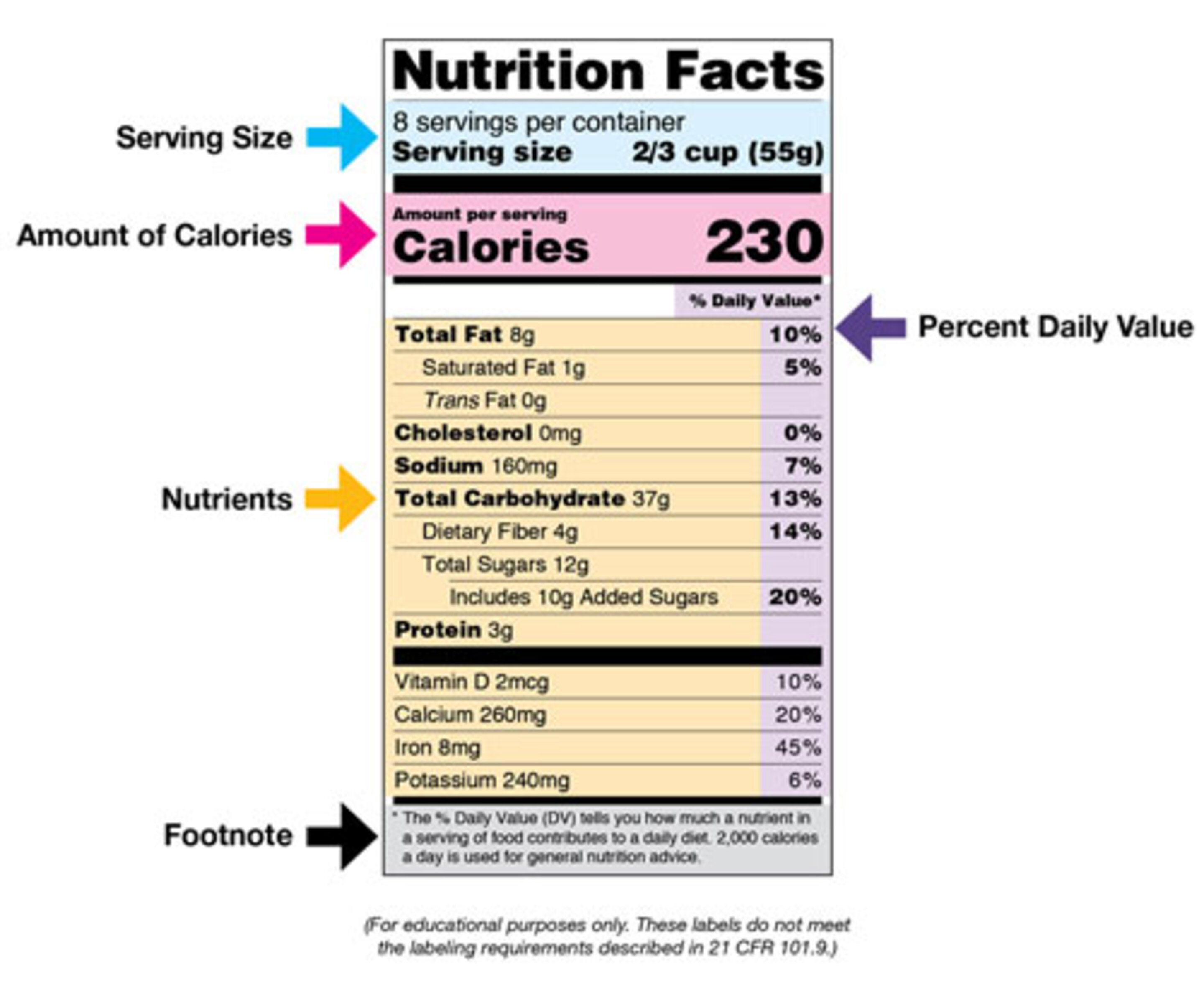 What's on the Nutrition Facts Label | UNL Food | Nebraska