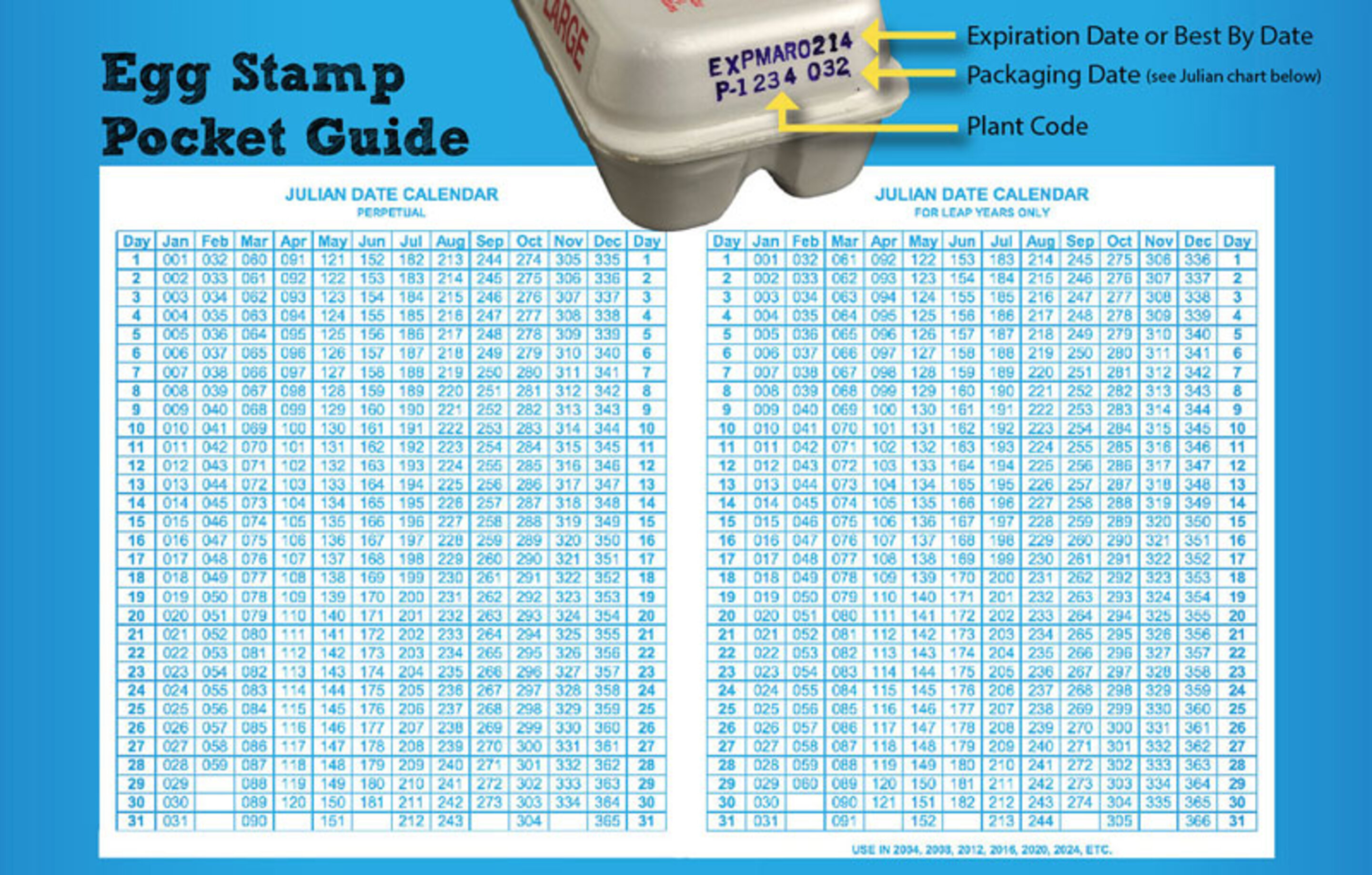 Cracking the Date Code on Egg Cartons | UNL Food | Nebraska