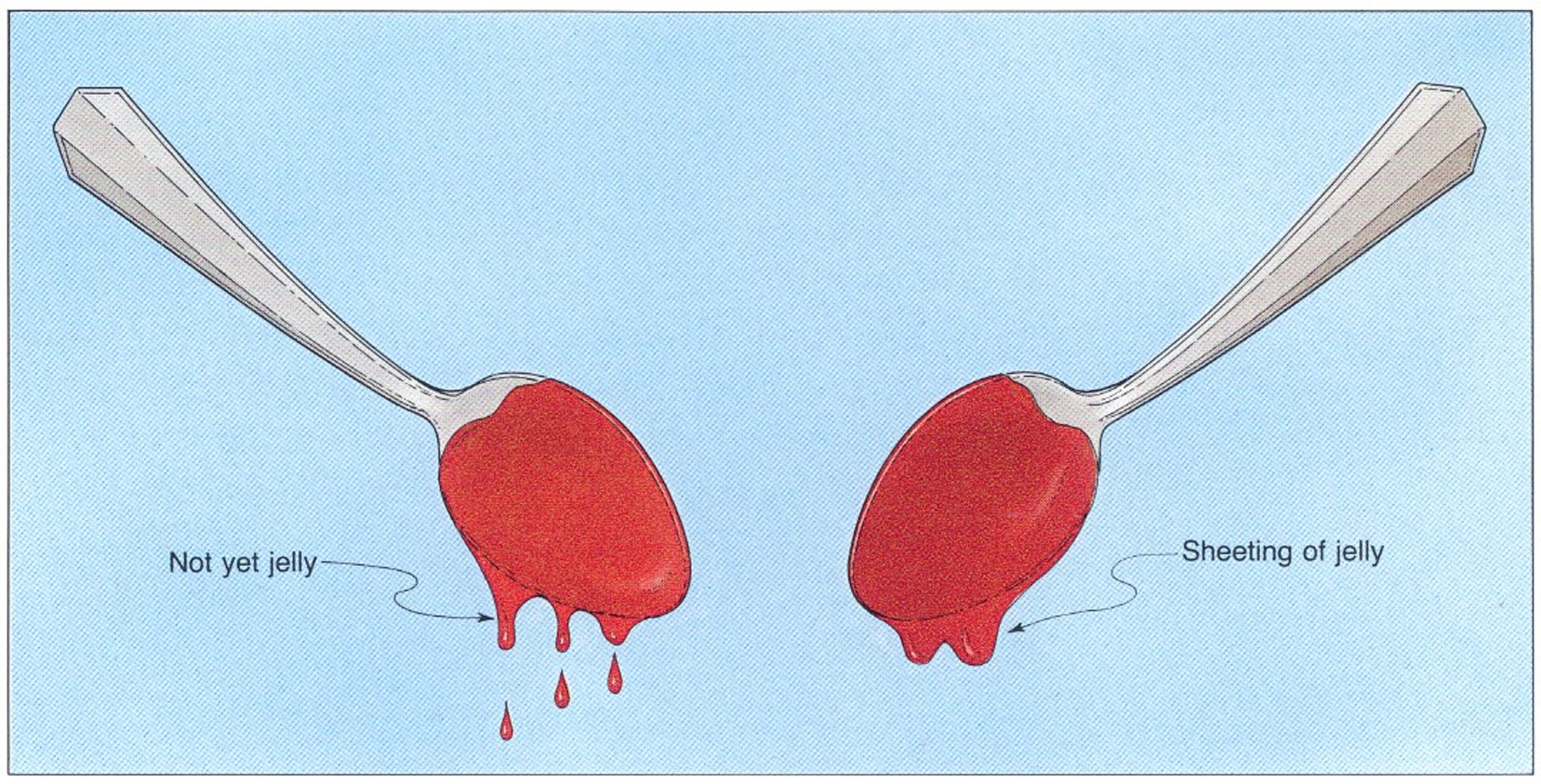 Jams, Jellies and Preserves | UNL Food | Nebraska